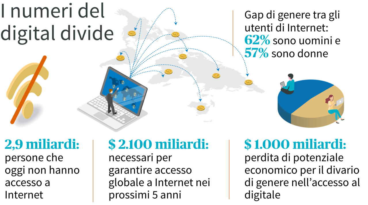 Digital divide: come gli investitori possono contribuire a colmare il divario digitale | AXA IM IT